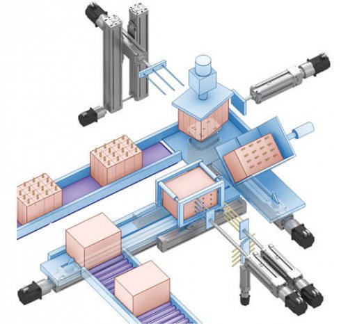food processing need high precsion linear actuators and linear motion