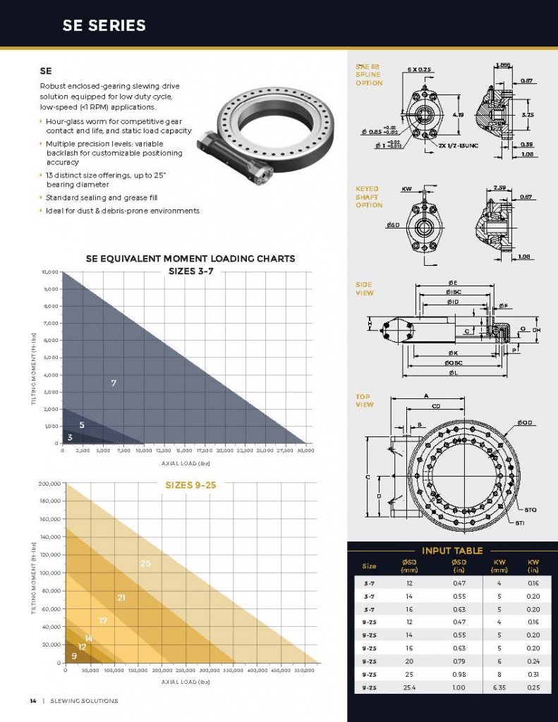 V7 SLEWING DRIVES - JimiTech